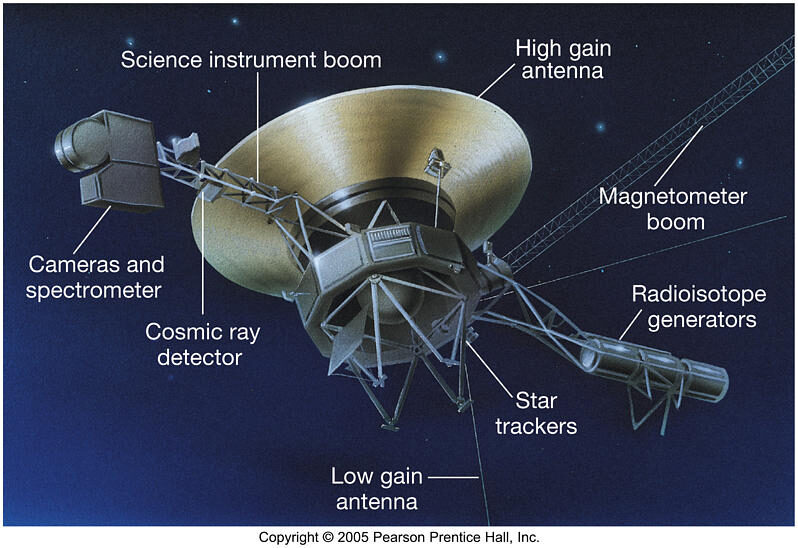 Deep Space and Voyager 2 – HAMRADIO