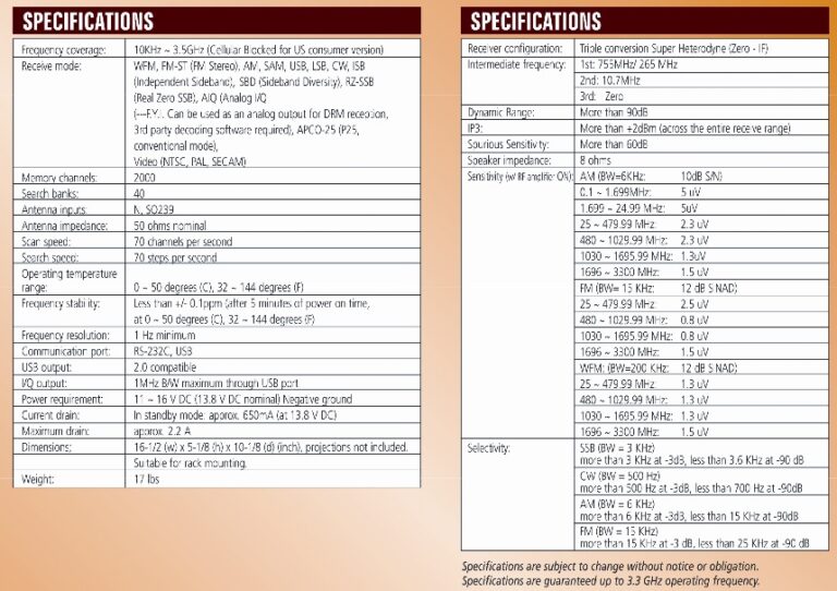 AOR AR-Alpha Communications Receiver – HAMRADIO