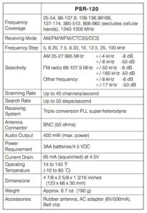 GRECOM 800 MHz Convertional Scanning Receiver PSR-120 – HAMRADIO