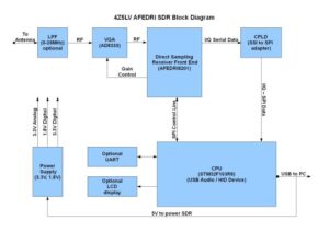 4Z5LV Afedri SDR-Net Receiver – HAMRADIO