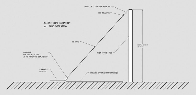 Chameleon EMCOMM II Portable HF Antenna Antenna – HAMRADIO