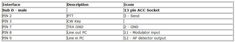 Digimode PC to TRX galvanic isolated Interface – HAMRADIO