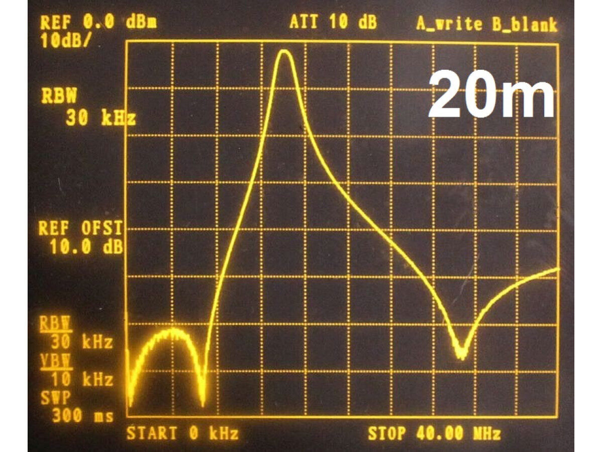 DIY – Page 2 – HAMRADIO