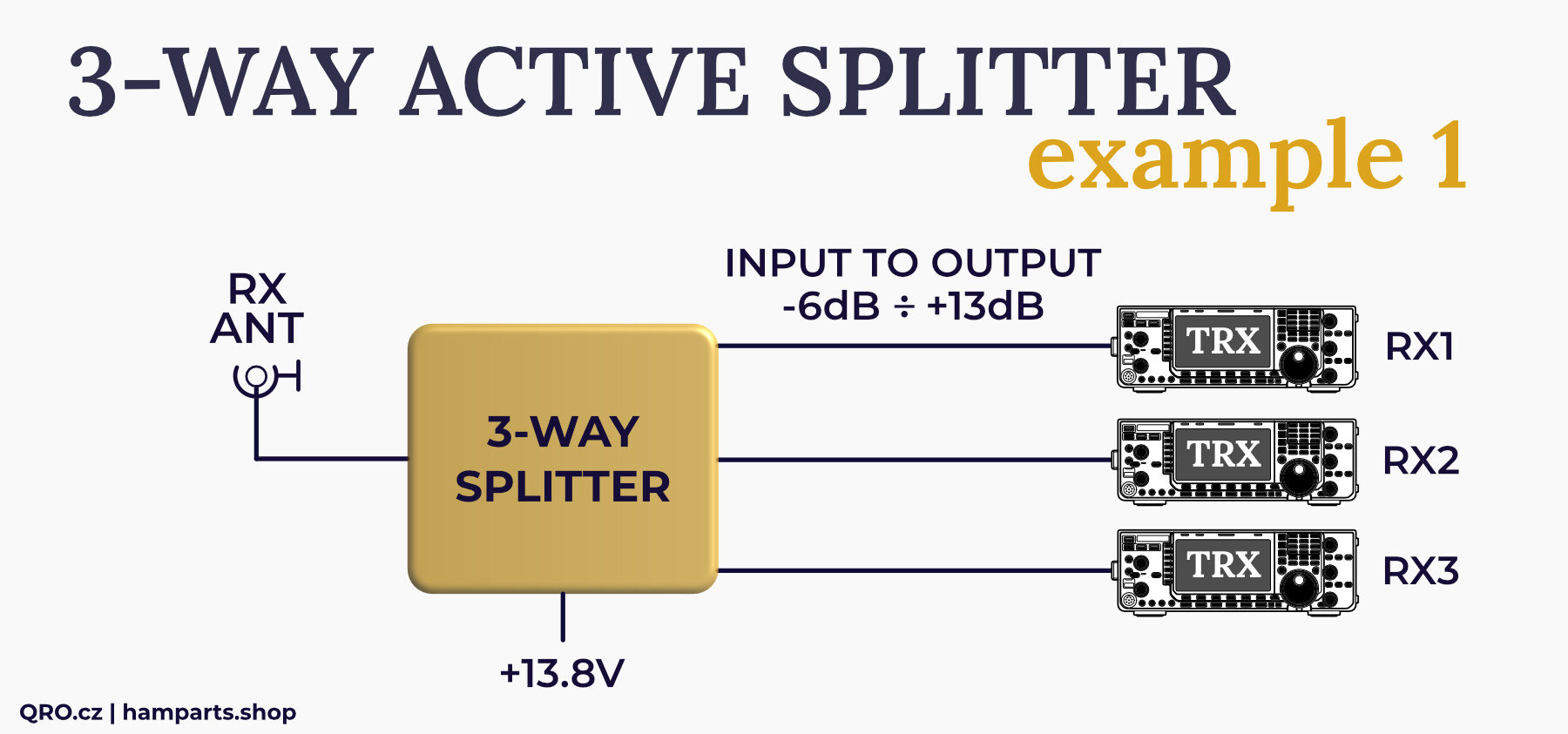 3-way active splitter in BOX by QRZ.cz – HAMRADIO