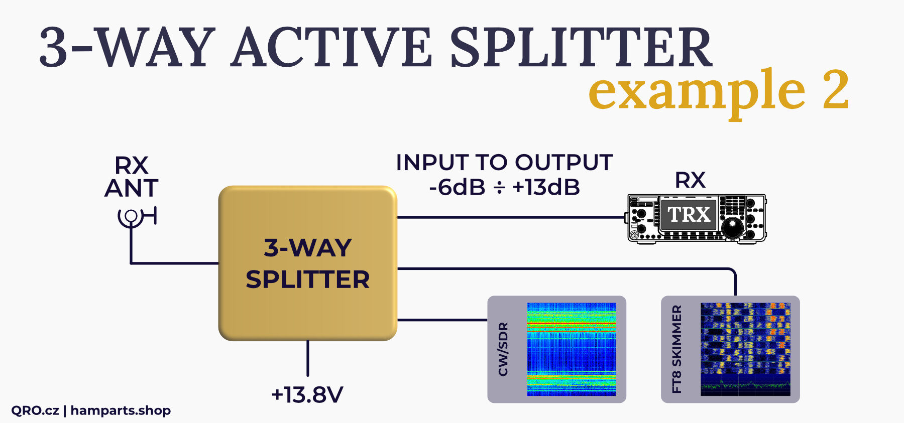 3-way active splitter in BOX by QRZ.cz – HAMRADIO