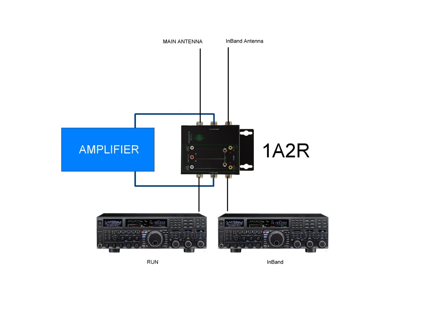 4O3A – 1 Amp 2 Radios Switch – HAMRADIO